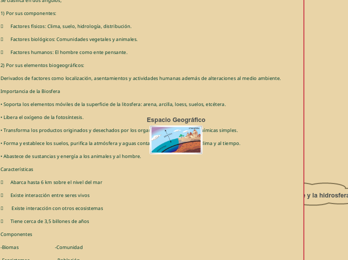 Espacio Geográfico - Mind Map